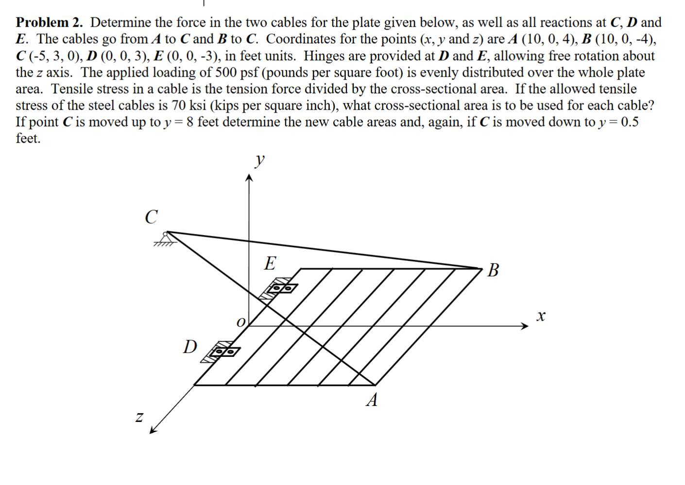 Solved Problem 2. ﻿Determine the force in the two cables for | Chegg.com