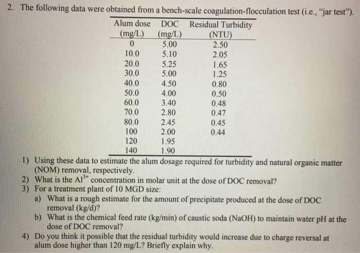 Solved The following data were obtained from a bench-scale | Chegg.com