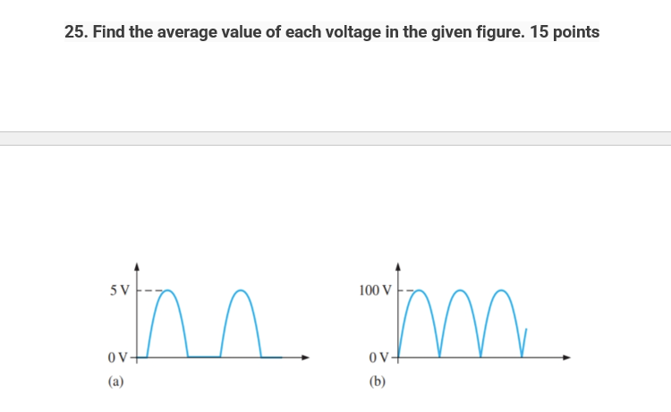 Solved 23. Calculate the average value of a half-wave | Chegg.com
