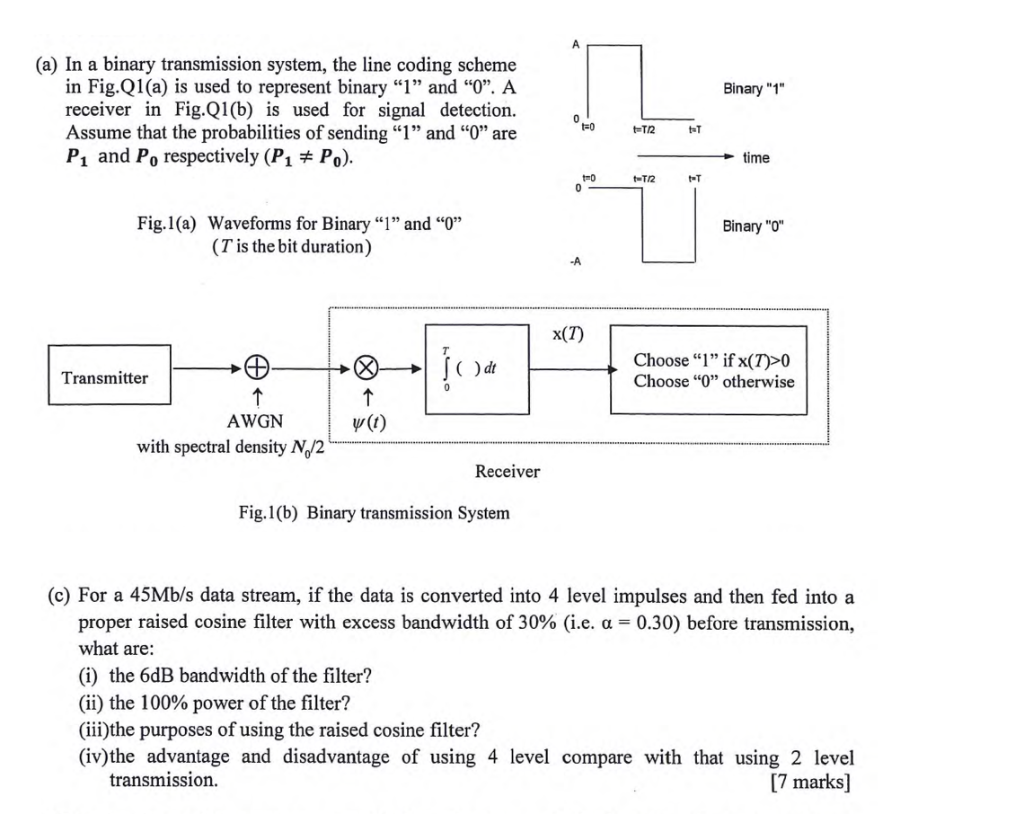 I knew that the 6dB bandwidth equal to the minimum | Chegg.com