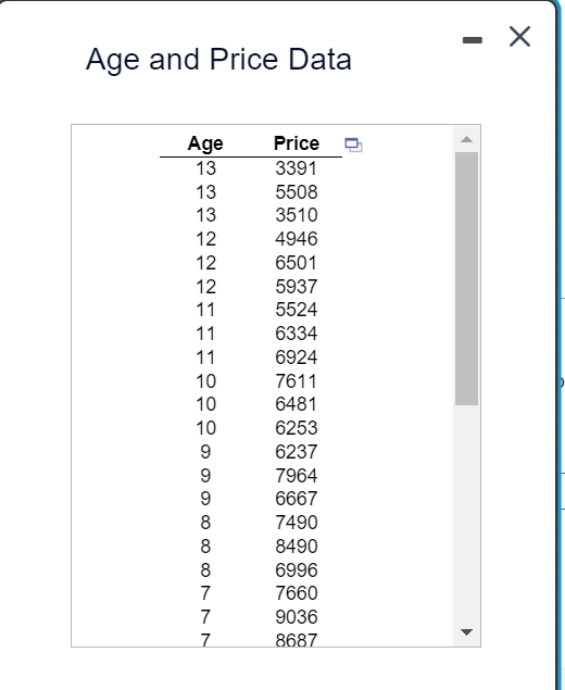 Solved perform a regression analysis. Complete parts (a) | Chegg.com