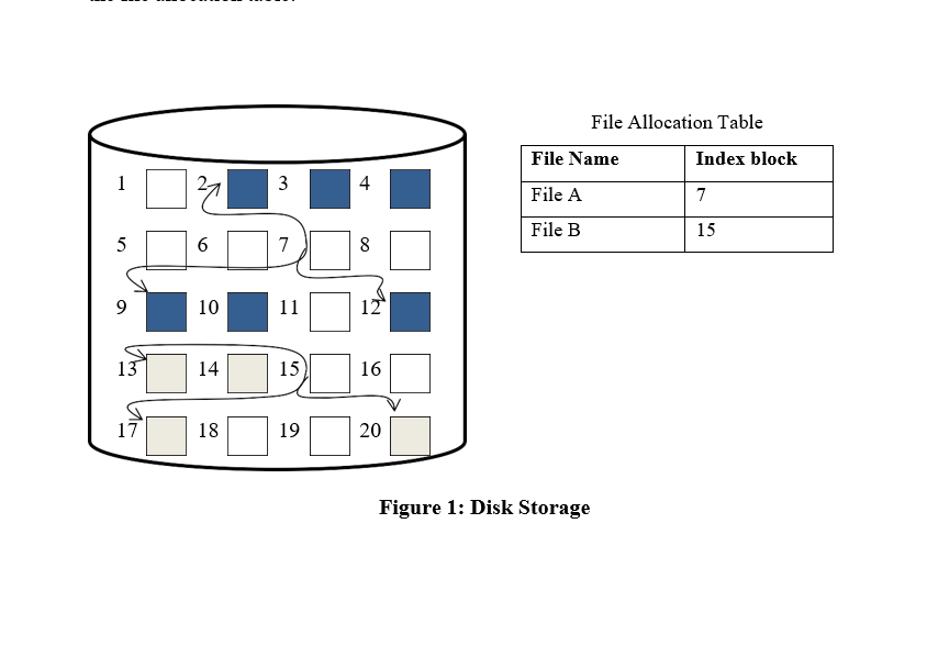 Solved Buffering is a technique used for avoiding overhead | Chegg.com
