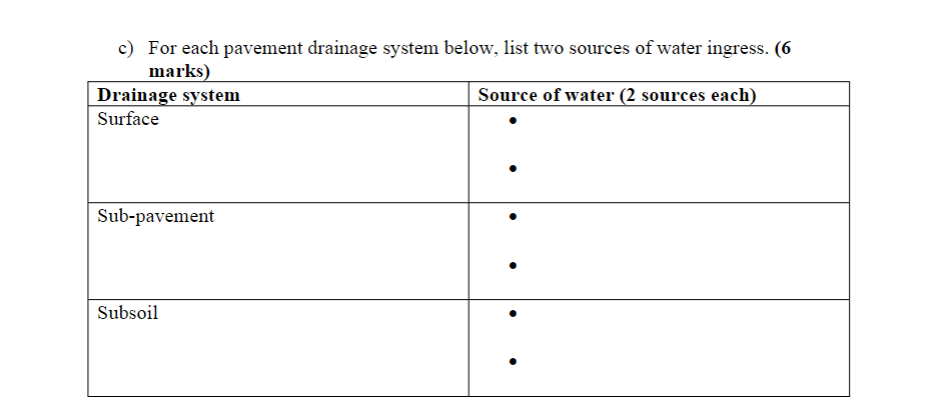 Solved c) For each pavement drainage system below, list two | Chegg.com