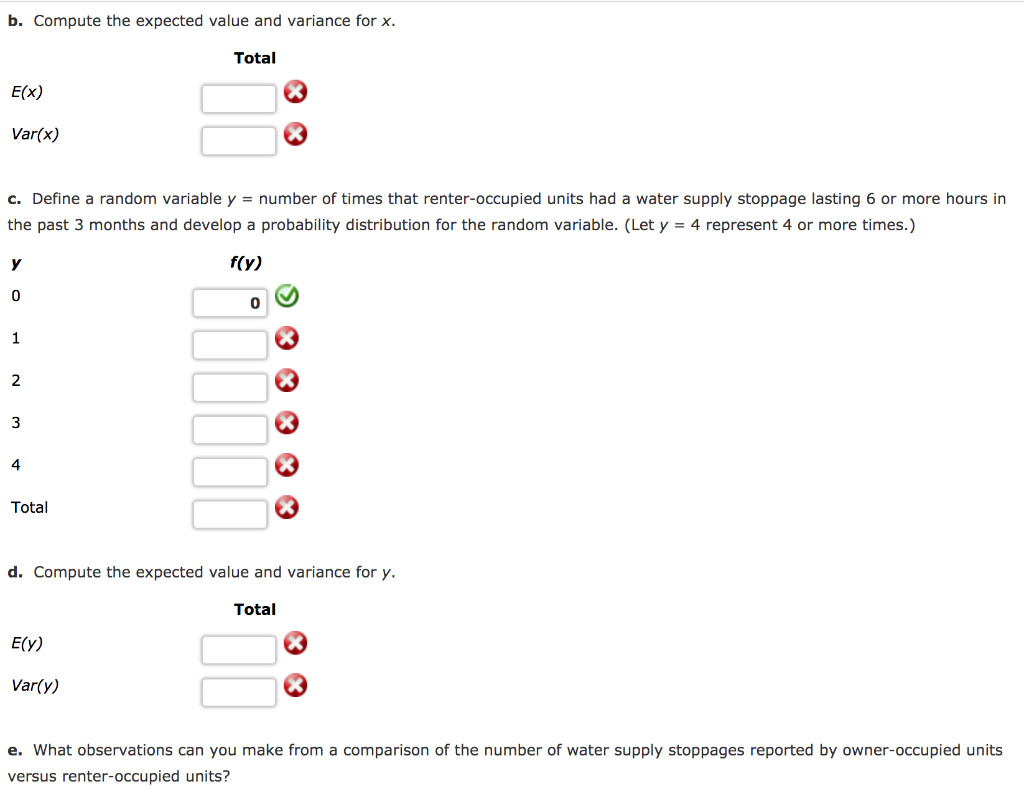 Solved The American Housing Survey reported the following | Chegg.com