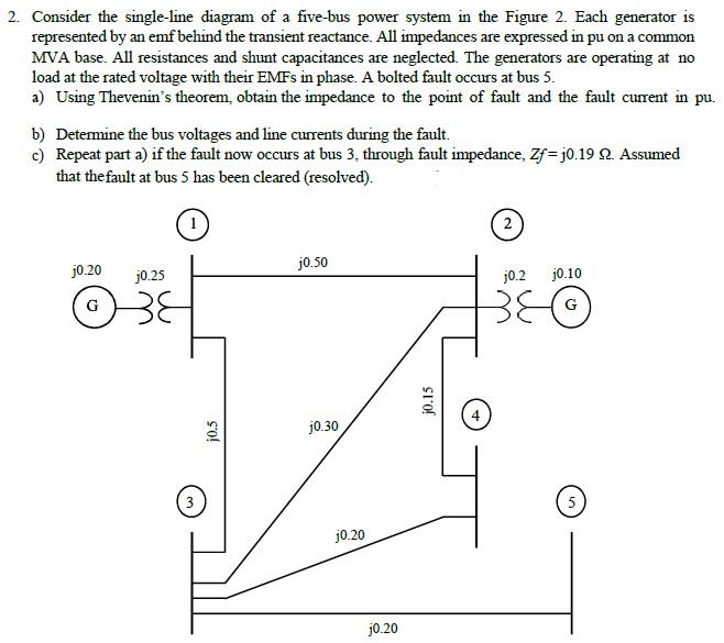 Solved 2. Consider the single-line diagram of a five-bus | Chegg.com