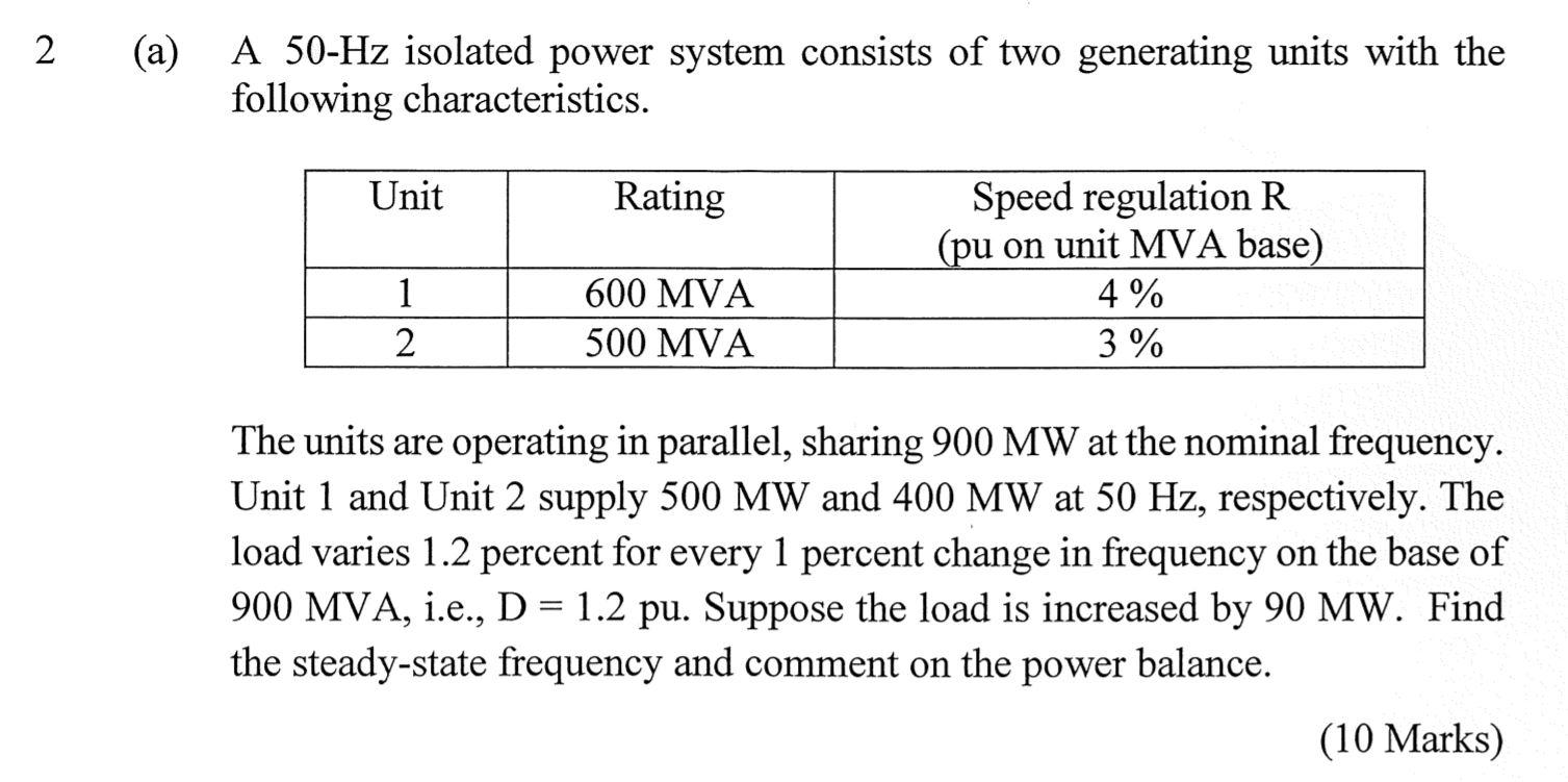 Solved 2 (a) A 50-Hz isolated power system consists of two | Chegg.com