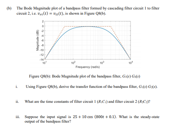 Solved (b) The Bode Magnitude plot of a bandpass filter | Chegg.com