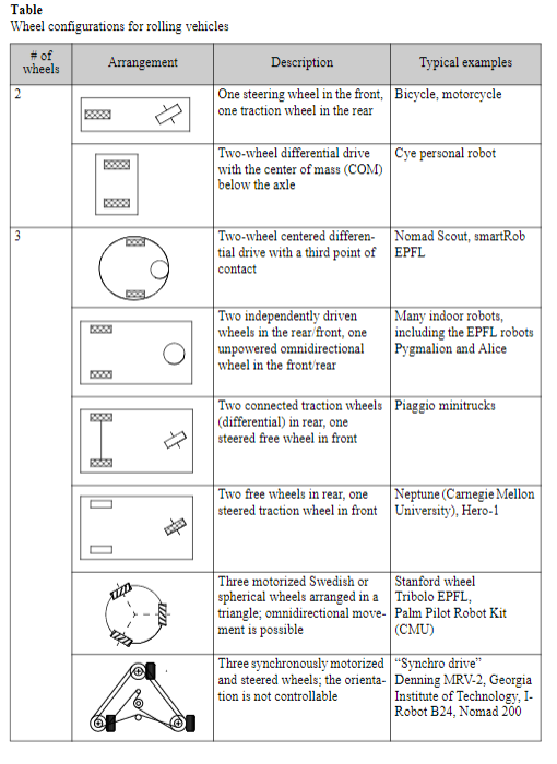 Q1) (5 points) Calculate the degree of maneuver | Chegg.com