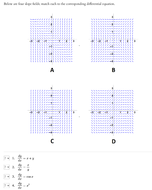 Solved Below are four slope fields; match each to the | Chegg.com