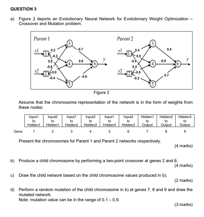 Solved QUESTION 3 a) Figure 2 depicts an Evolutionary Neural | Chegg.com