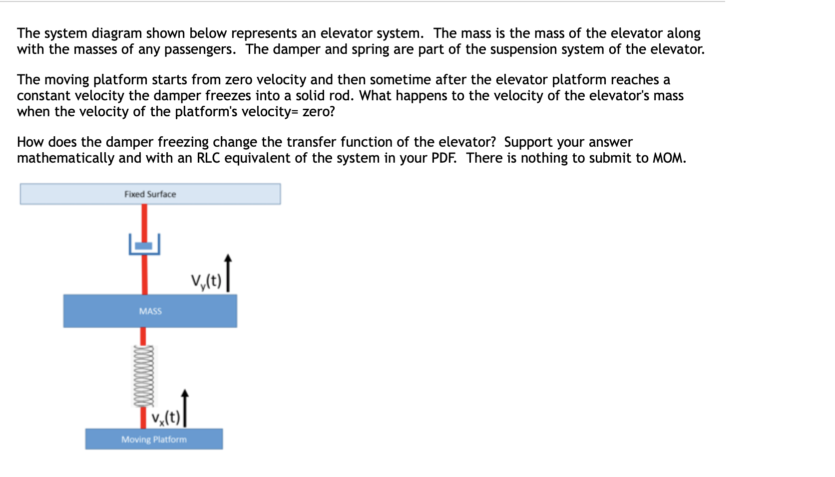 Solved The system diagram shown below represents an elevator | Chegg.com
