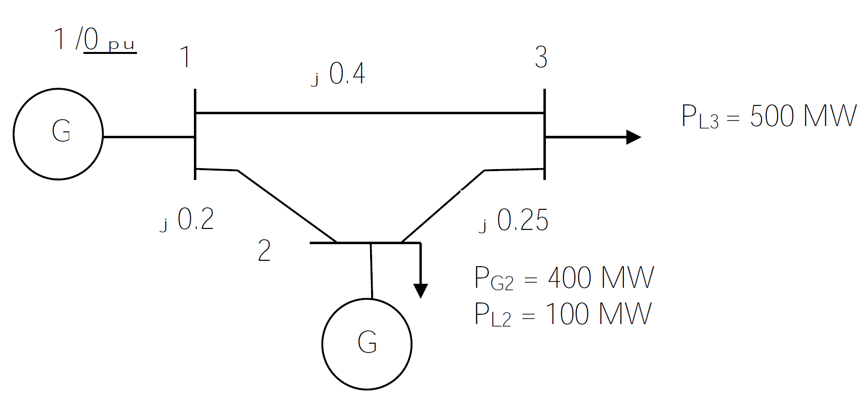 Solved Using the “DC” power flow method find the real power | Chegg.com