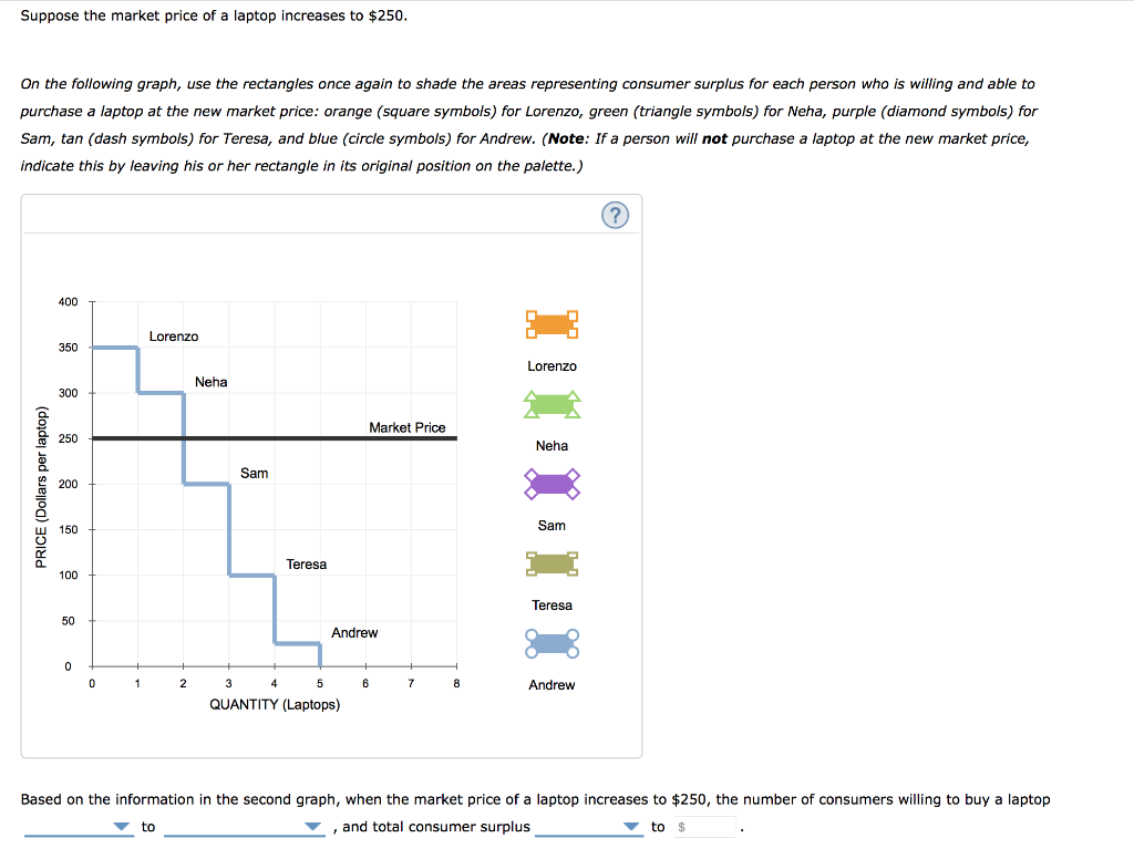 Solved Each rectangle you can place on the following graph | Chegg.com