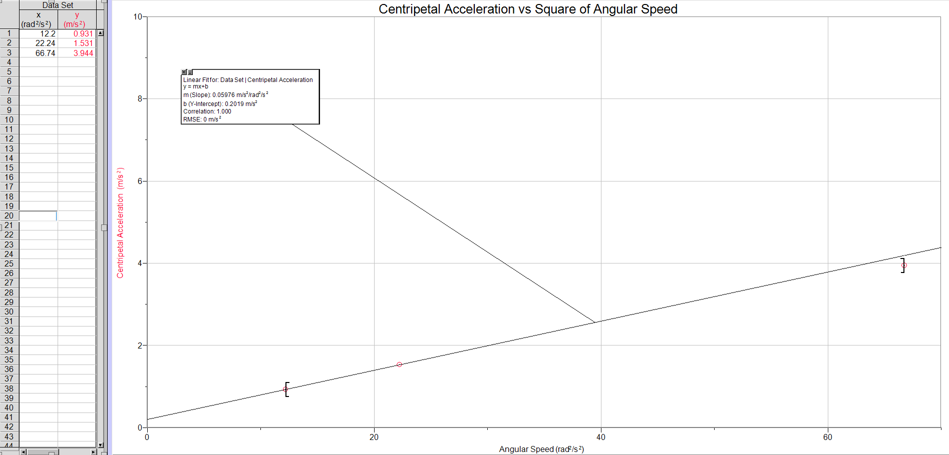 Solved Radius = 0.06m ^2 --> rad^2/s^2 Centripetal Acc | Chegg.com