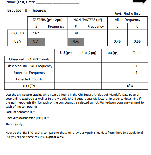 Solved The following data was obtained from a previous BIO | Chegg.com