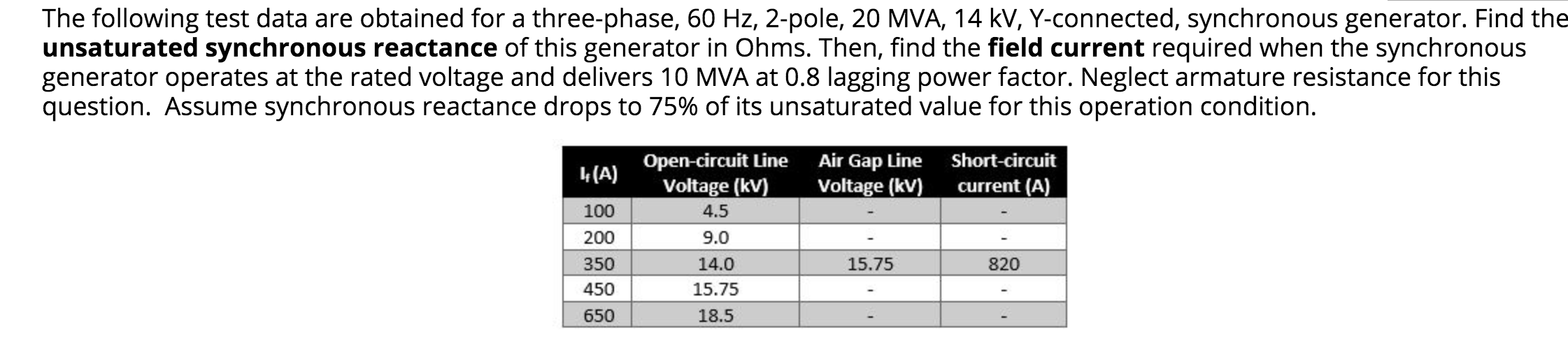 Solved The following test data are obtained for a | Chegg.com