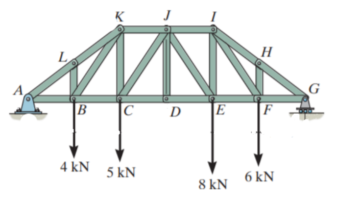 Solved Identify the zero-force members in the following | Chegg.com