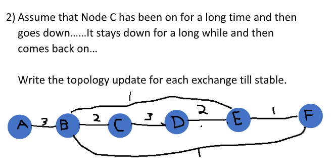 2) Assume that Node C has been on for a long time and | Chegg.com