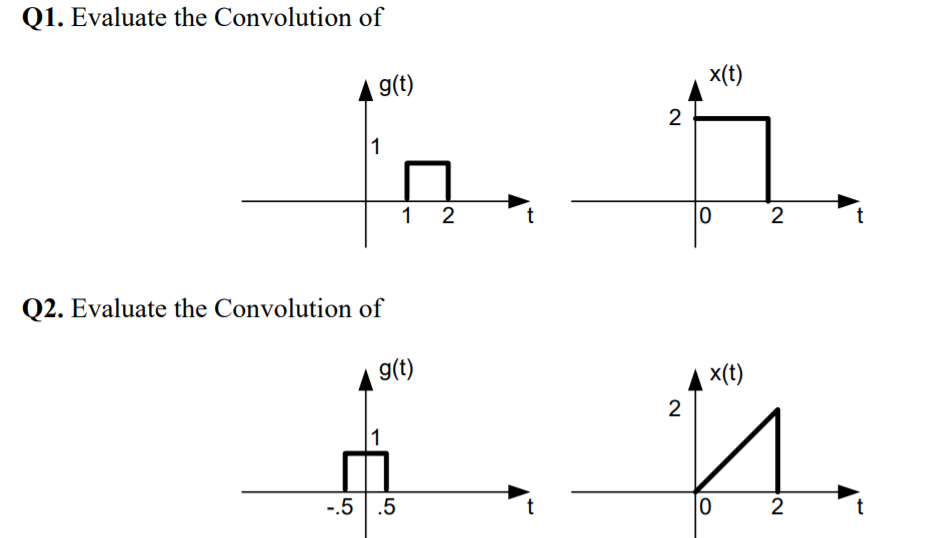 Solved Q1. Evaluate the Convolution of Ag(t) 1 2 0 2 t Q2. | Chegg.com