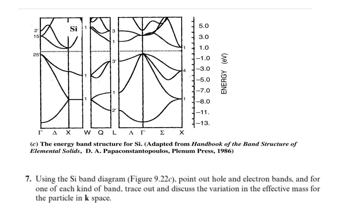 Solved (c) The energy band structure for Si. (Adapted from | Chegg.com