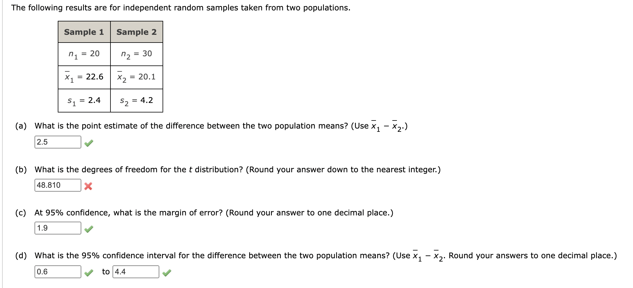 Solved The following results are for independent random | Chegg.com