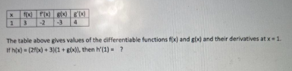 Solved The table above gives values of the differentiable | Chegg.com