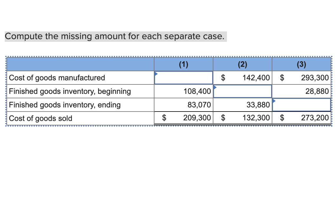 Solved Compute the missing amount for each separate | Chegg.com