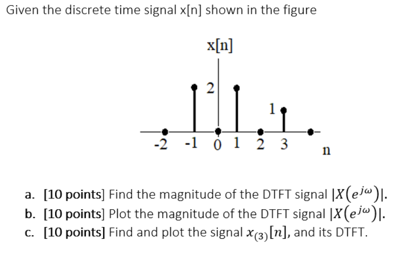 Solved Given the discrete time signal x[n] shown in the | Chegg.com