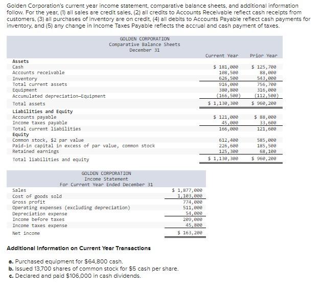 Solved Golden Corporation's current year income statement, | Chegg.com