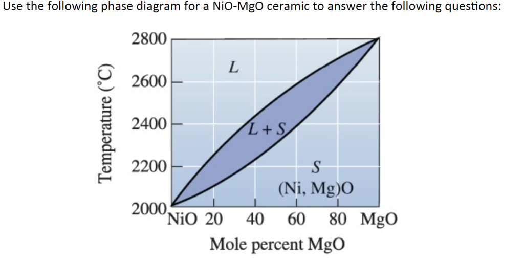 Ceramic Phase Diagram Diagrams Figu