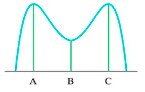 Solved How to solve this... The figure below displays a | Chegg.com
