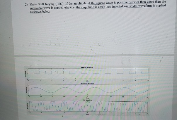 Solved 4. Generate the ASK waveform using for loop (to | Chegg.com