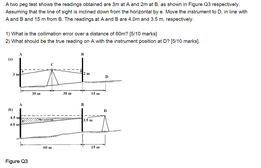 Solved A two peg test shows the readings obtained are 3m at | Chegg.com