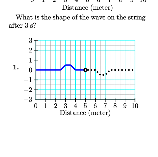Solved 00910.0 points You are given f1(x), a transverse wave | Chegg.com