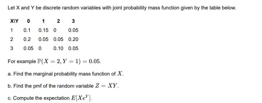 Solved Let X and Y be discrete random variables with joint | Chegg.com