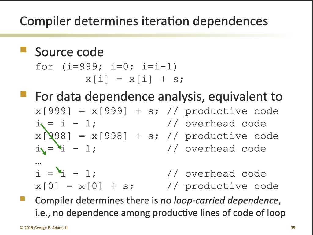 Solved Q1. For the one-line for loop on Week 14, Slide 35, | Chegg.com