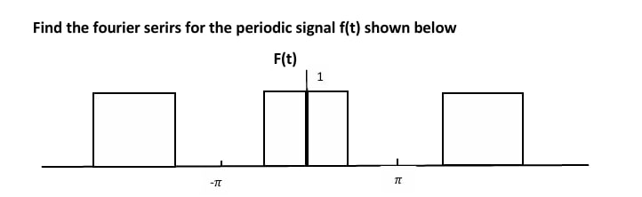 Solved Find the fourier serirs for the periodic signal \( | Chegg.com