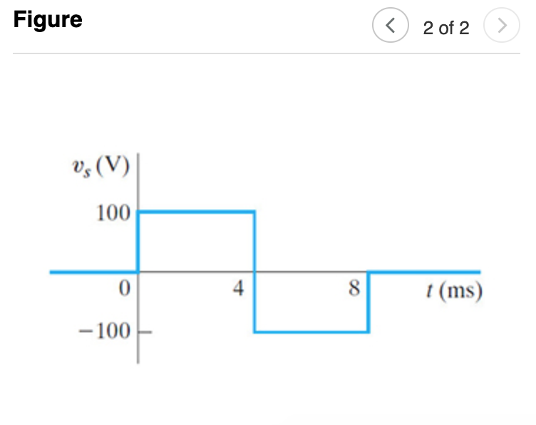 Solved The voltage signal source in the circuit in (Figure | Chegg.com