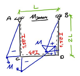 Solved The M result diagram of a hyperstatic system is given | Chegg.com