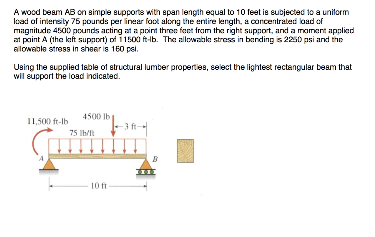 Solved A wood beam AB on simple supports with span length | Chegg.com