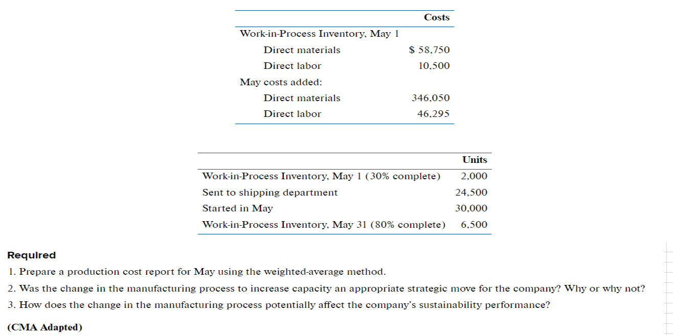 Solved Weighted-Average Process Costing; Spoilage | Chegg.com