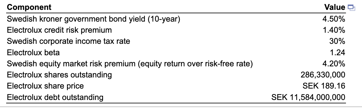 Solved Electrolux of Sweden. Kristian Thalen has just joined | Chegg.com