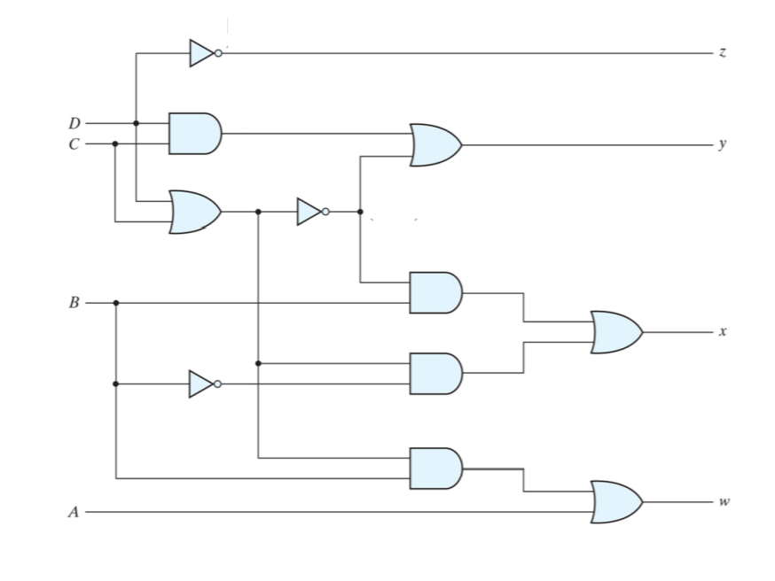 Solved 1 1. Consider the binary encodings and code | Chegg.com