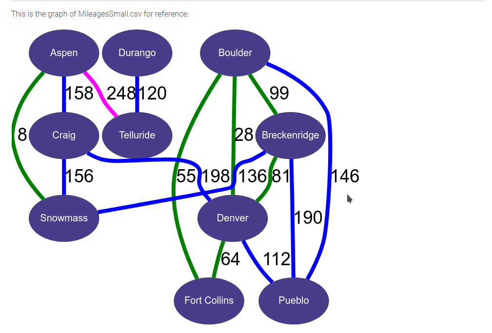 Solved 13.14 PA12: Graph Manipulation Objectives Learn how | Chegg.com