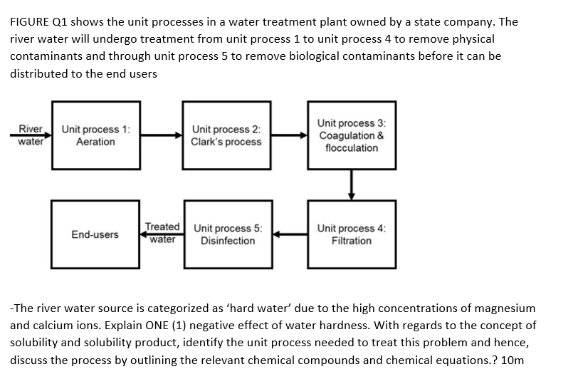 Solved FIGURE Q1 shows the unit processes in a water | Chegg.com