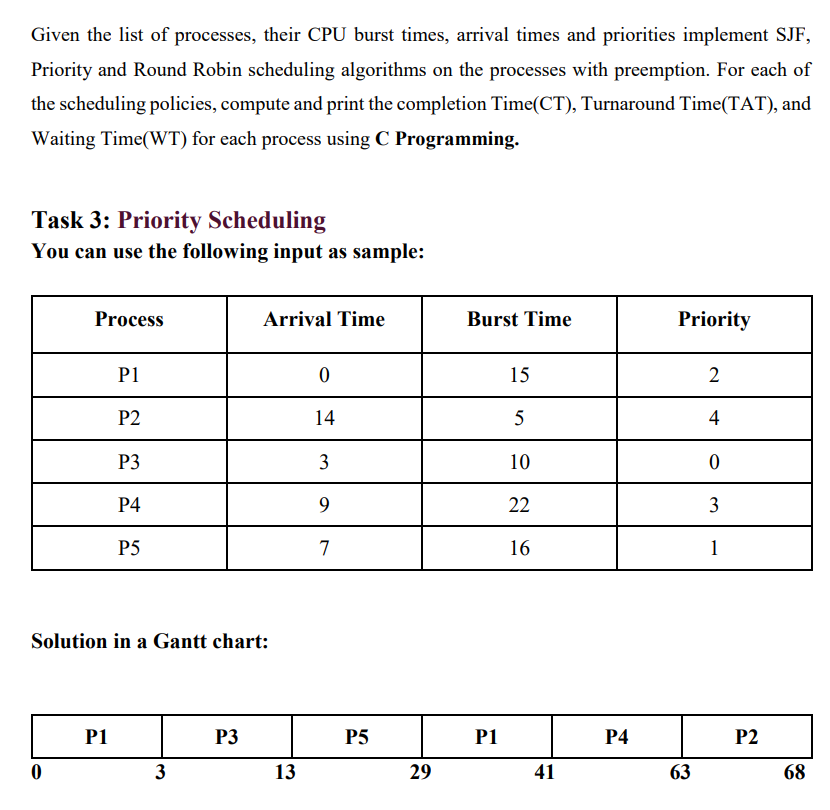 Solved Given the list of processes, their CPU burst times, | Chegg.com