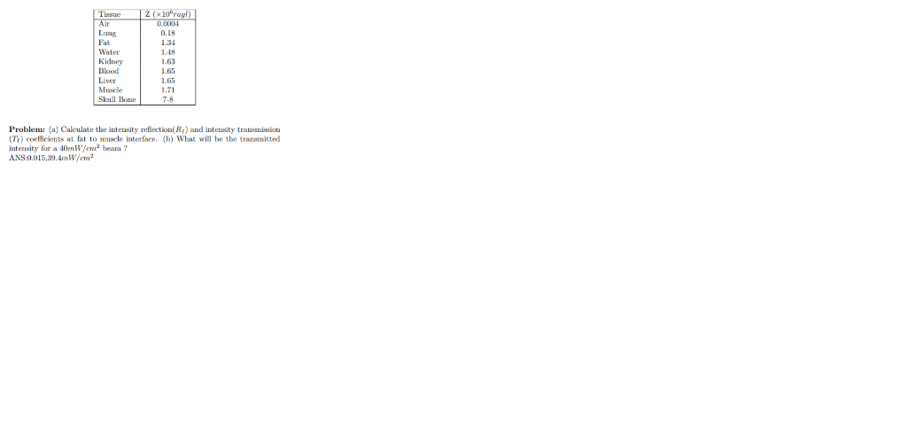 Solved Problem: (a) Calculate the intensity reflection(RI ) | Chegg.com