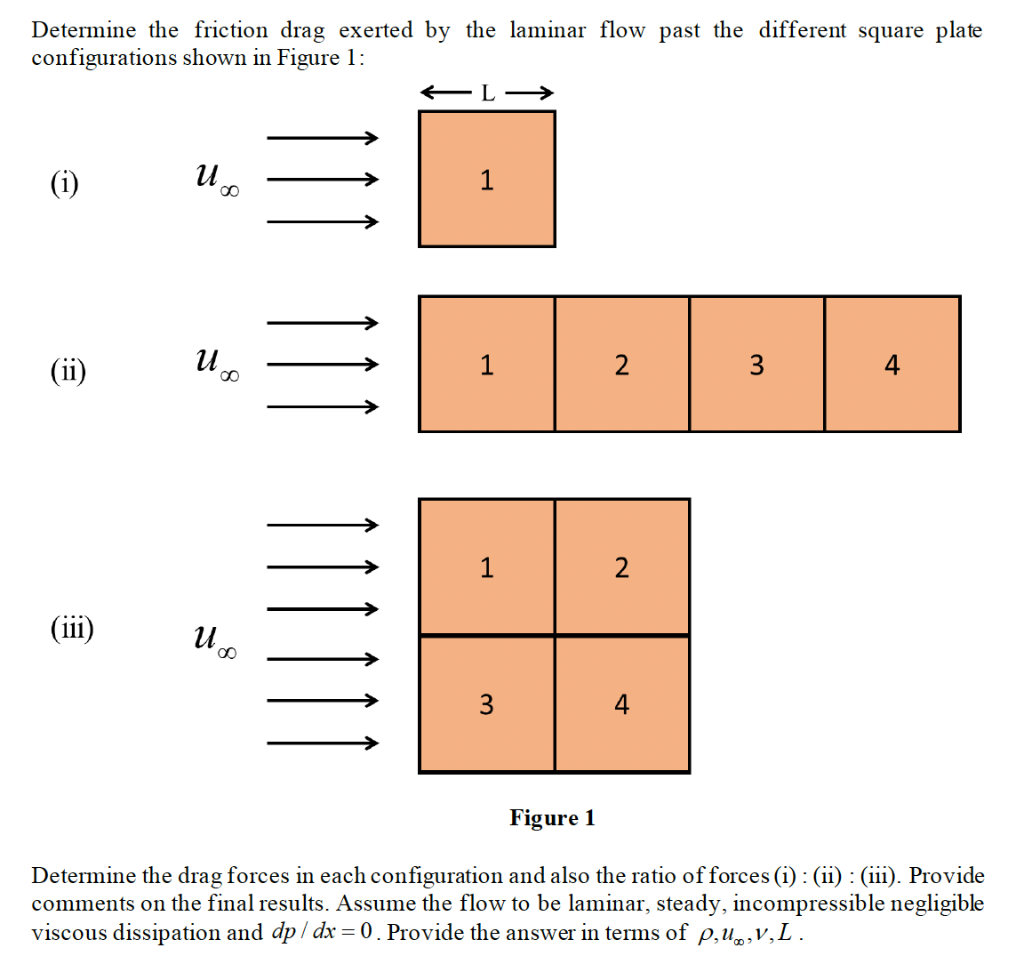 Solved Determine the friction drag exerted by the laminar | Chegg.com