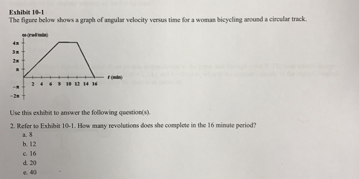 Solved The figure below shows a graph of angular velocity | Chegg.com
