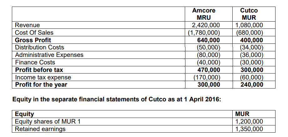 On 1 July 2016 Amcore acquired 960,000 equity shares | Chegg.com